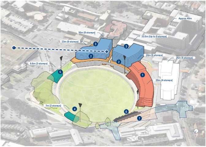 Fremantle Oval Masterplan building heights - Fremantle Shipping News