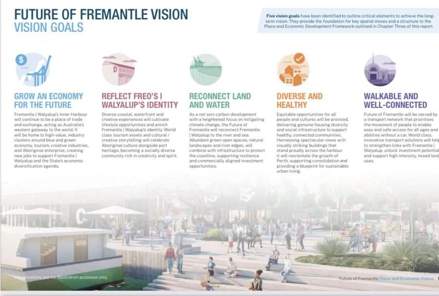 Exclusive - Future of Fremantle Report Revealed & Endorsed - Fremantle ...