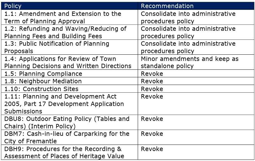 Policy Review list - Fremantle Shipping News